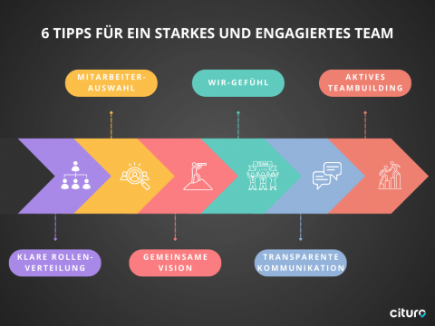 Tipps, um ein starkes Team aufzubauen