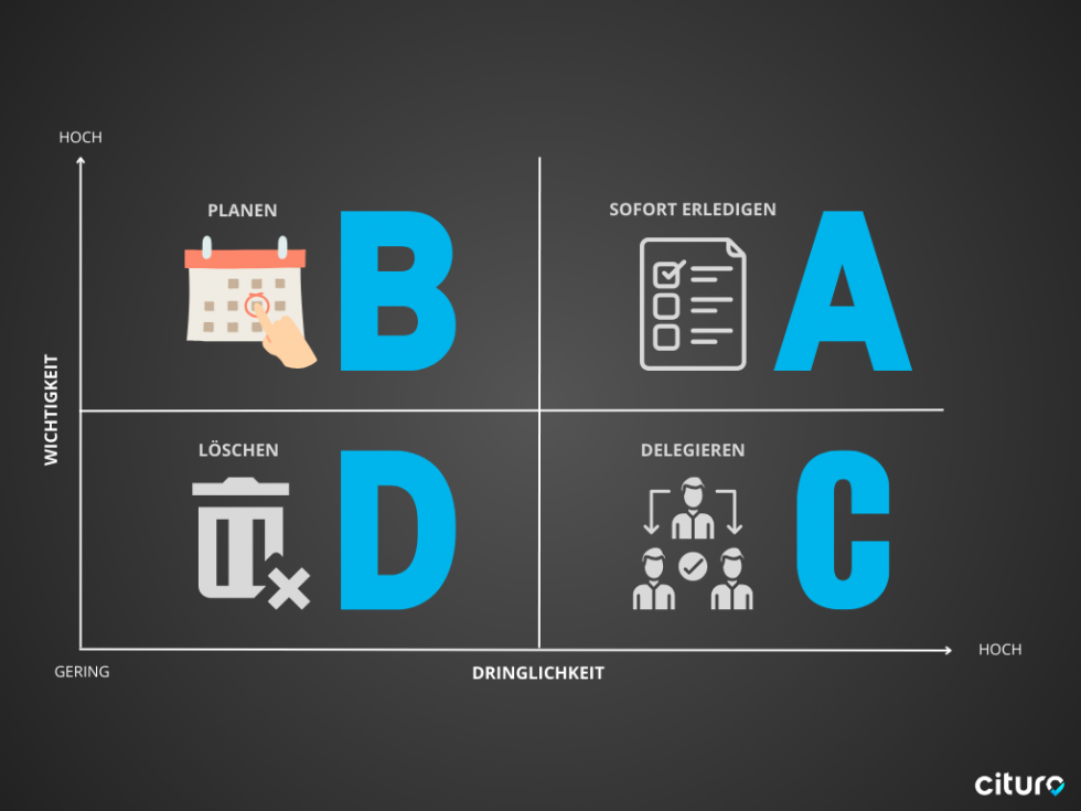 Zeitmanagement-Methoden, die wirklich funktionieren