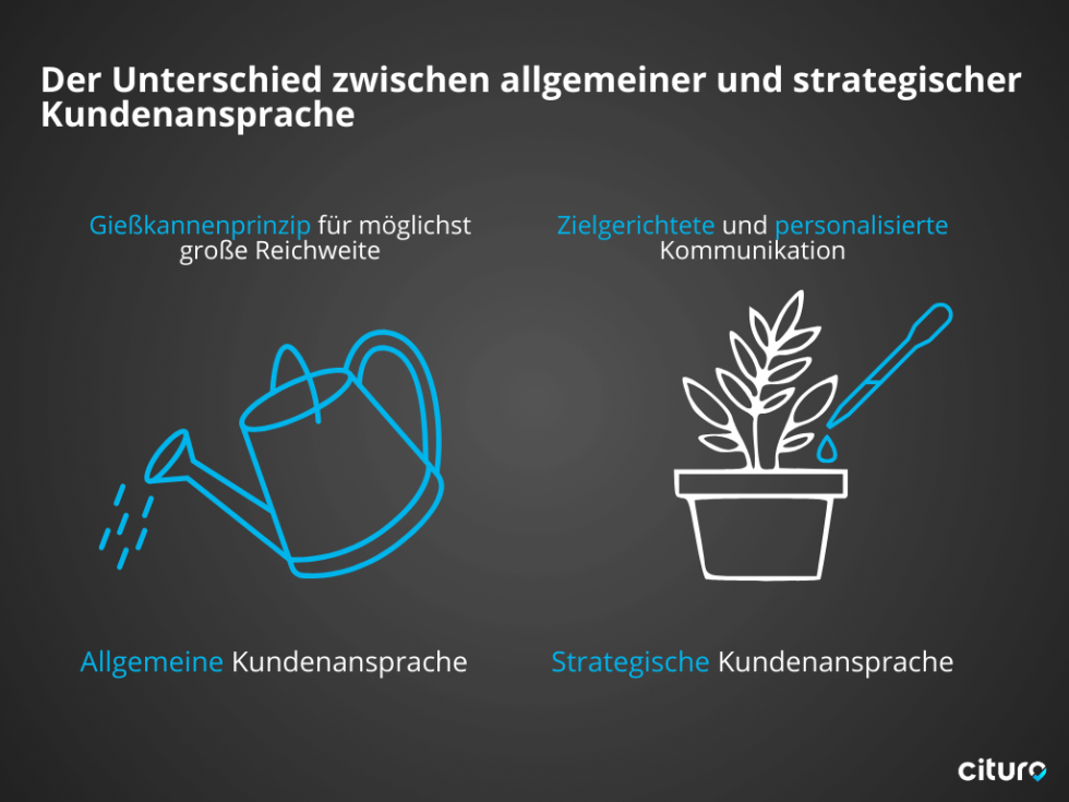 Erfolgreiche Kundenansprache: So begeistern Sie Ihre Zielgruppe